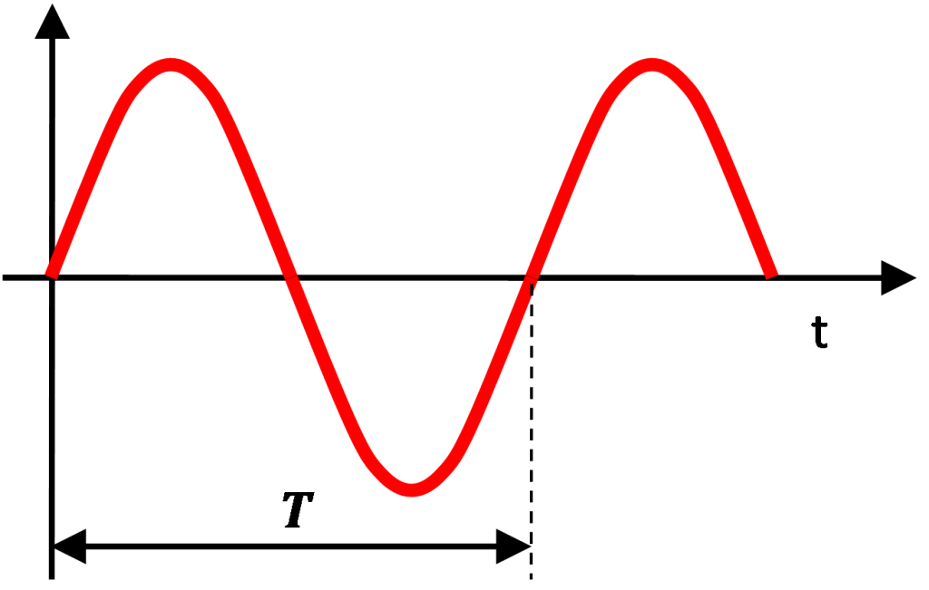 Les signaux physiques – Sciences de l'Ingénieur